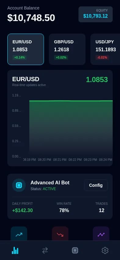 Forex Profit Bot
