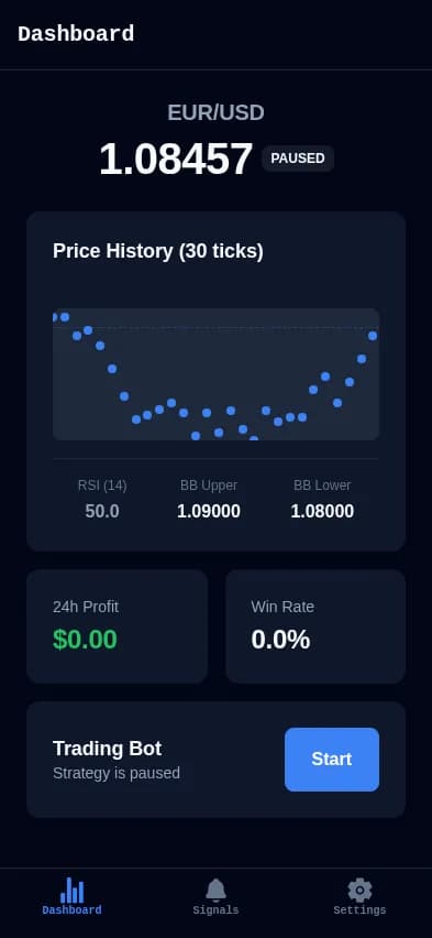 Forex Bot Strategy Dashboard