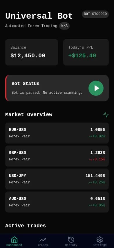 O Forex BotO