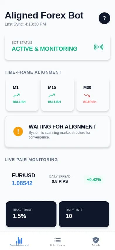 Aligned Forex Bot