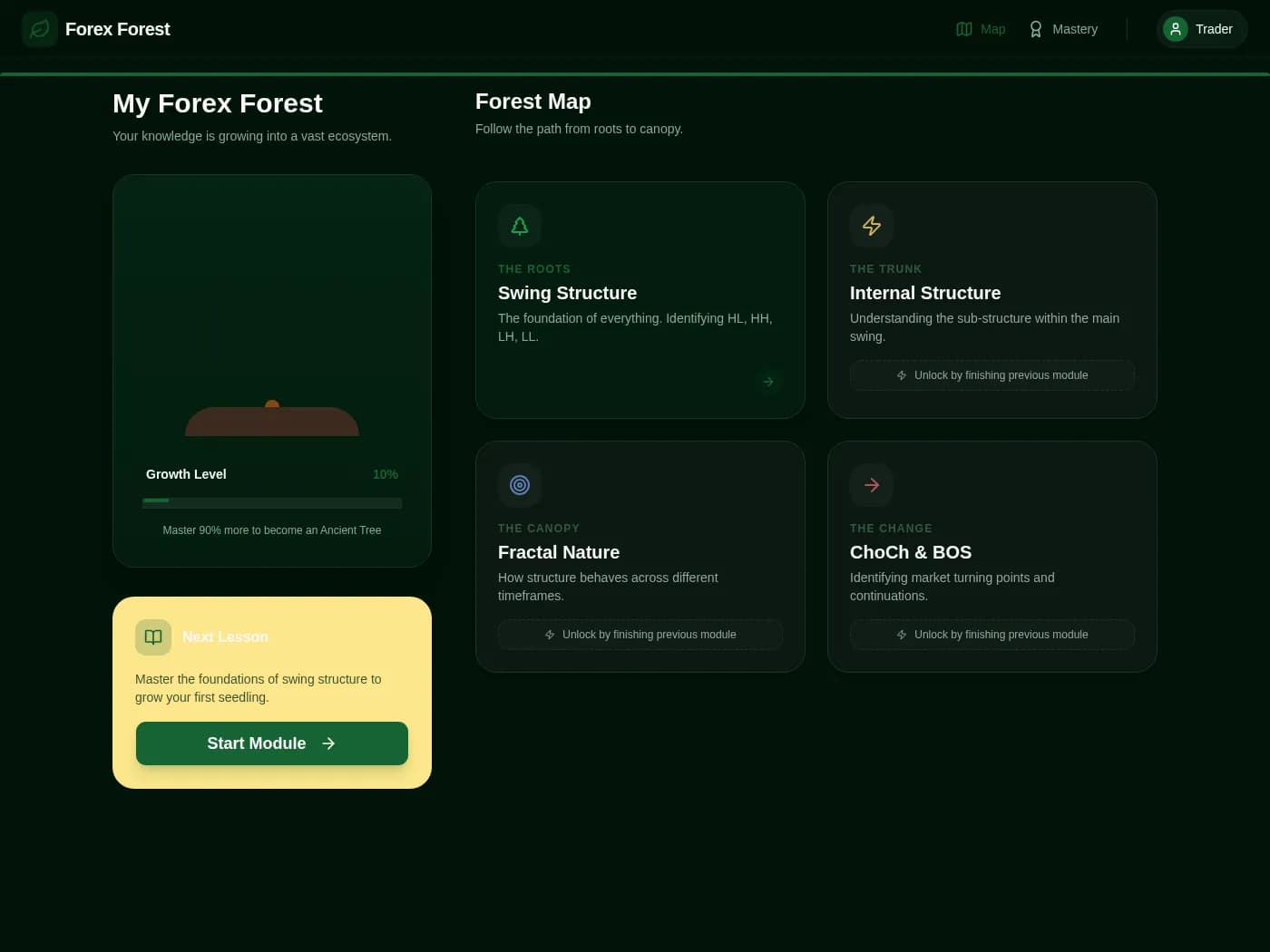 Forex Forest Structure