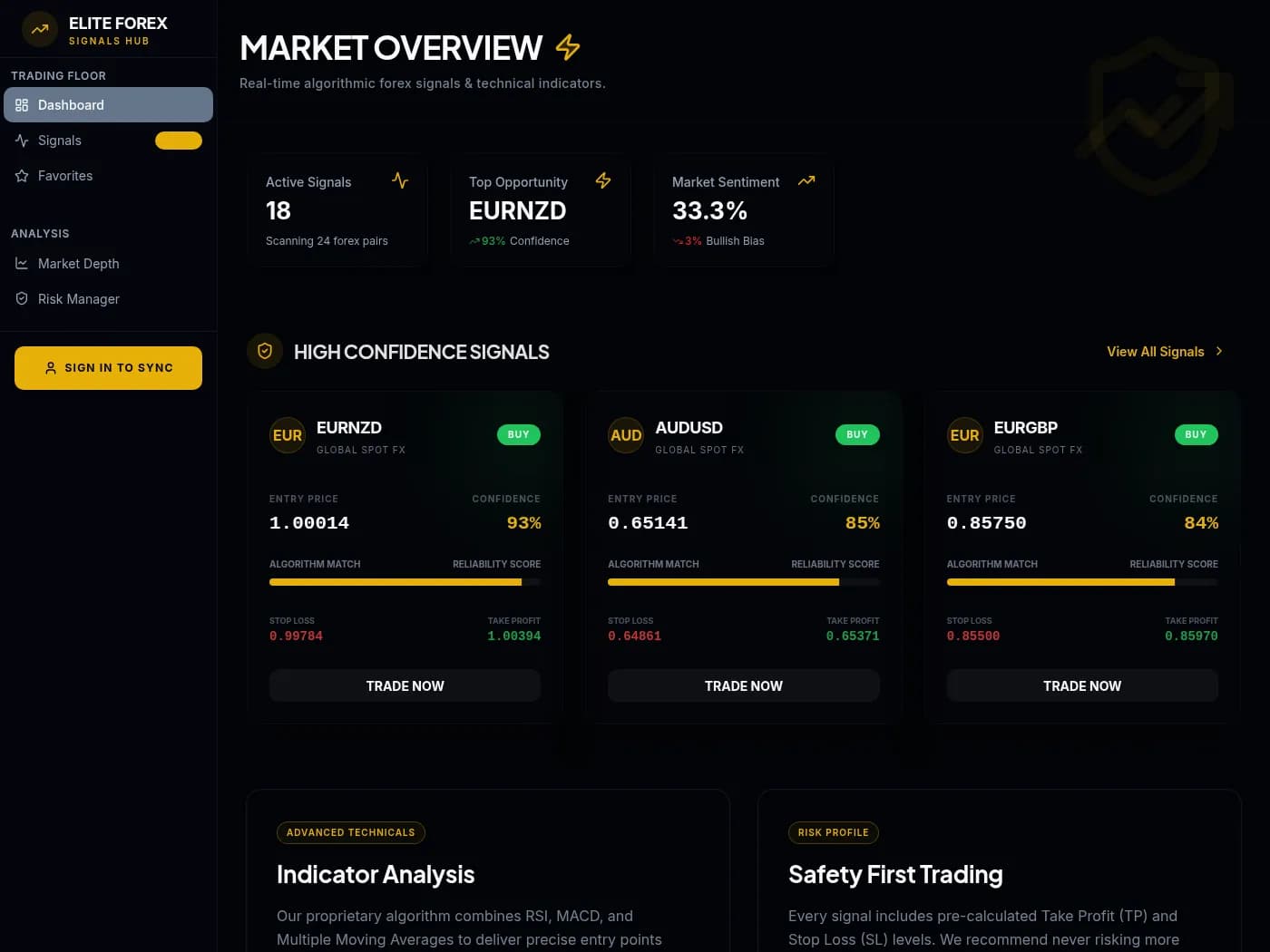 Forex Signals Hub