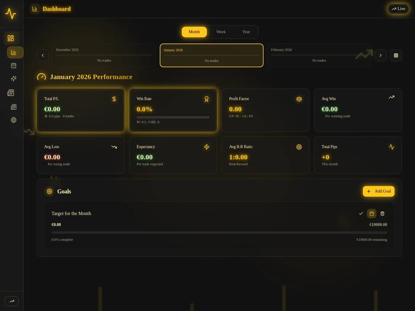 Forex Logbook Pro