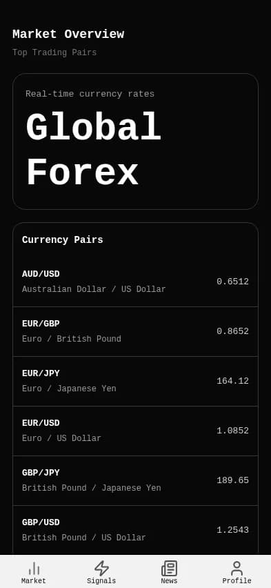 Forex Predictor