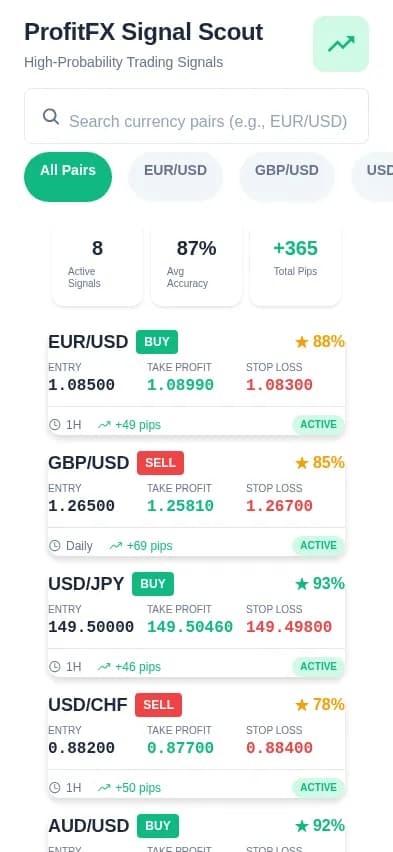 ProfitFX Signal Scout