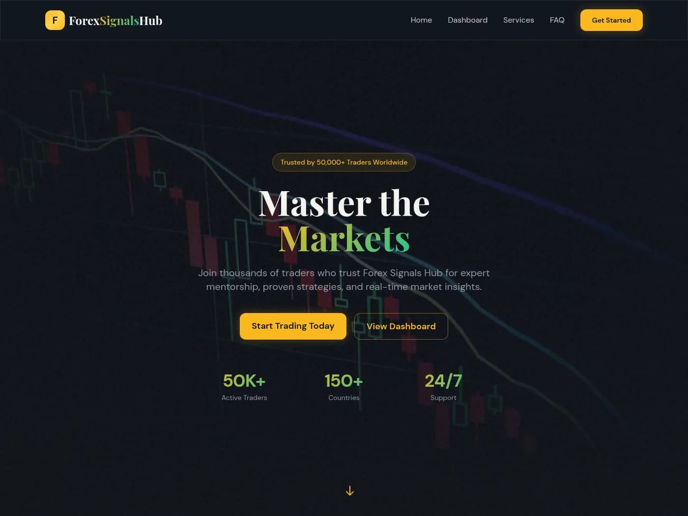 Forex Signals Hub