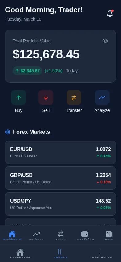 Forex Trader Hub