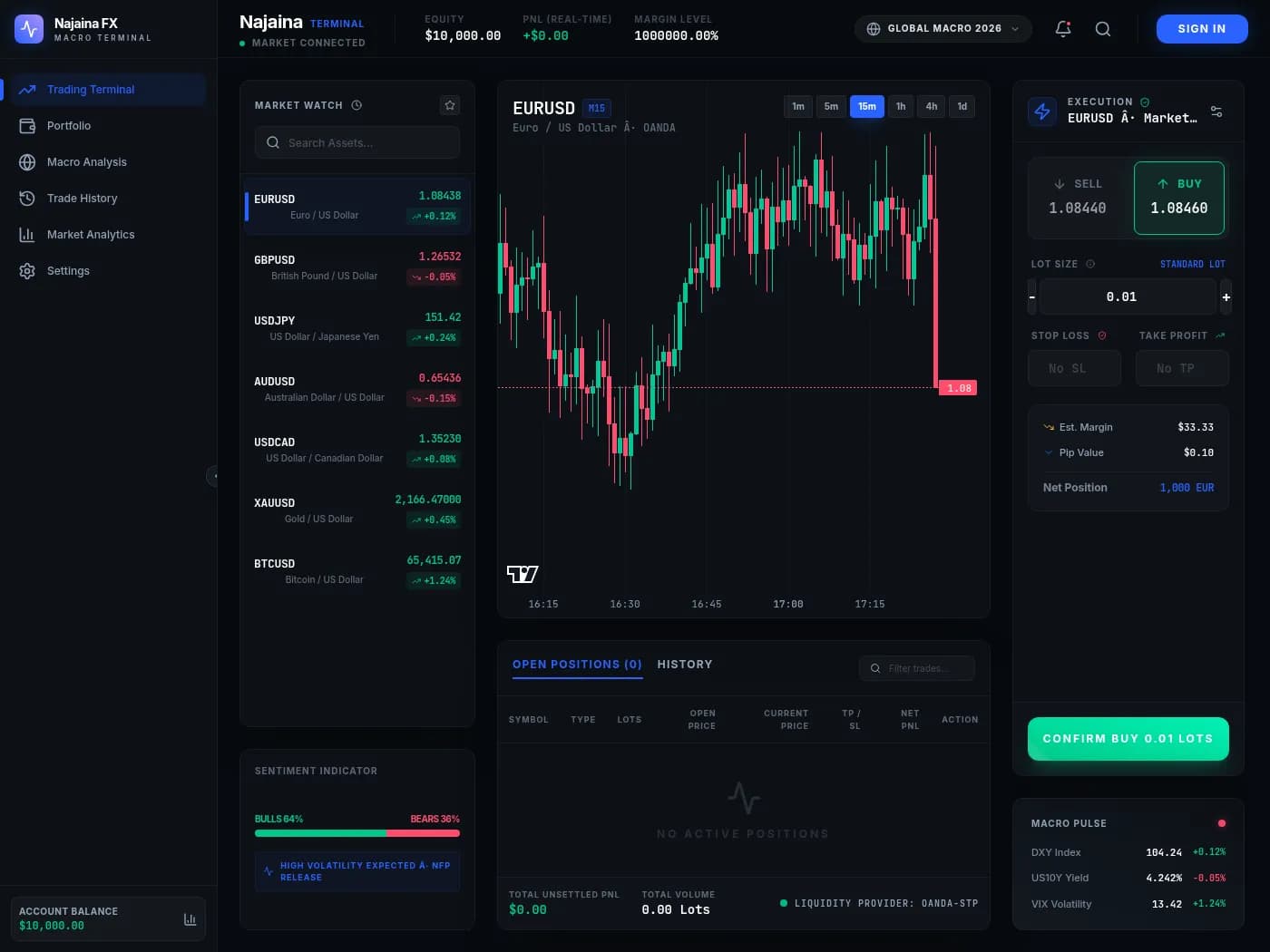Forex Terminal Pro