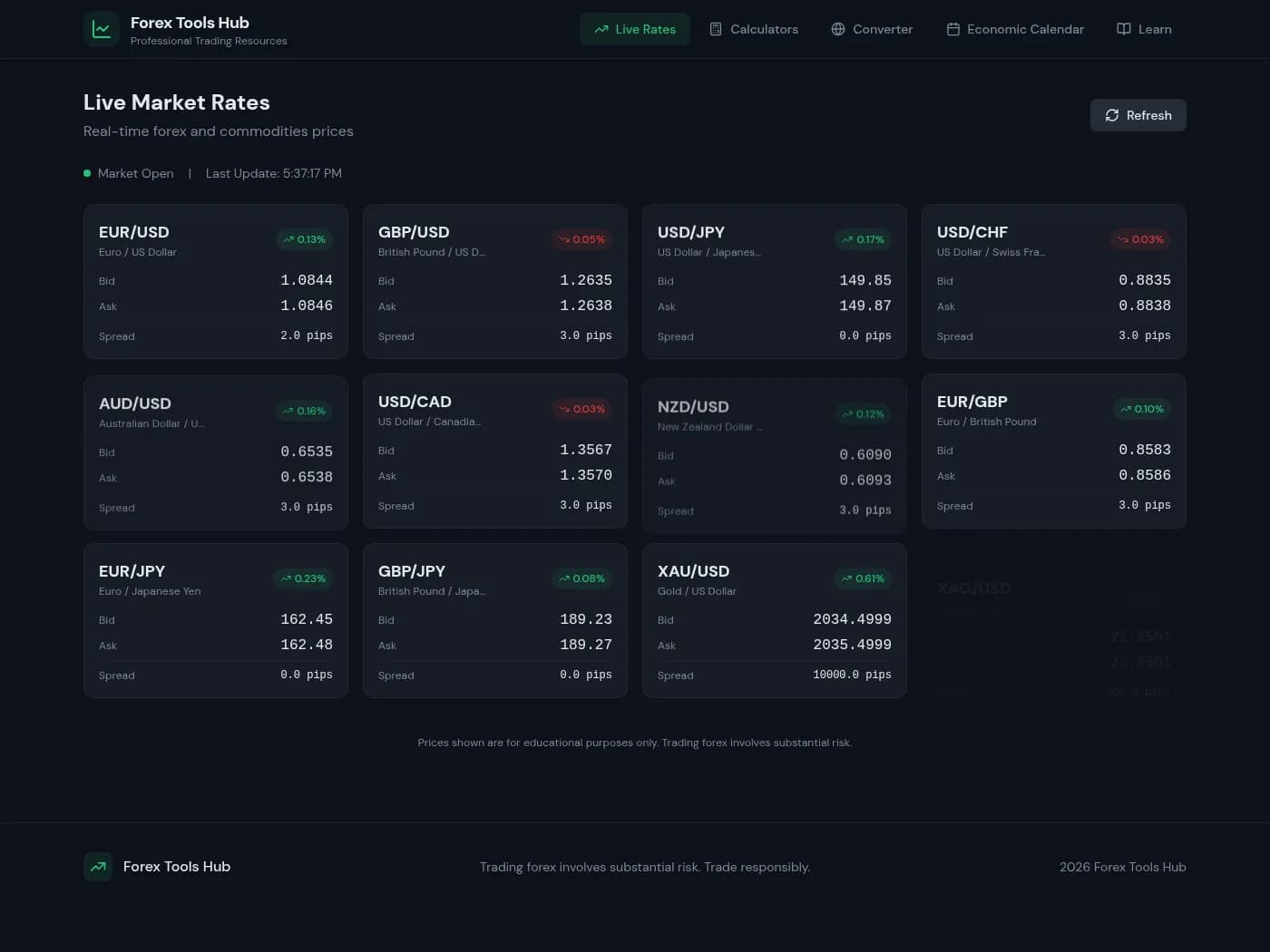 Forex Tools Hub