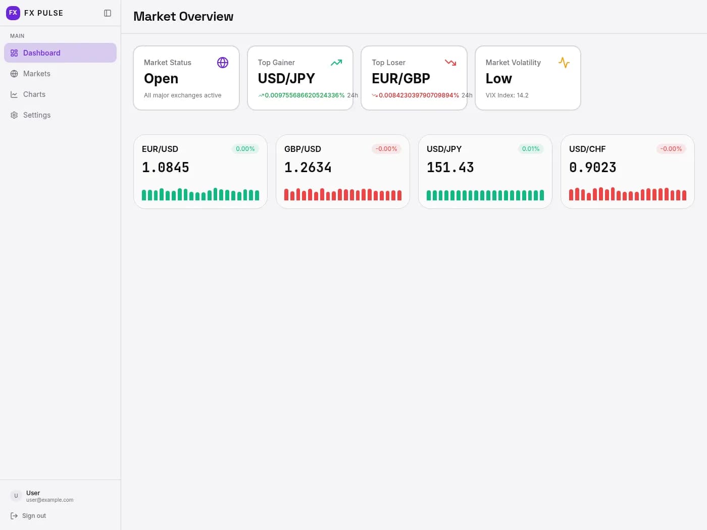 Forex Tracker App
