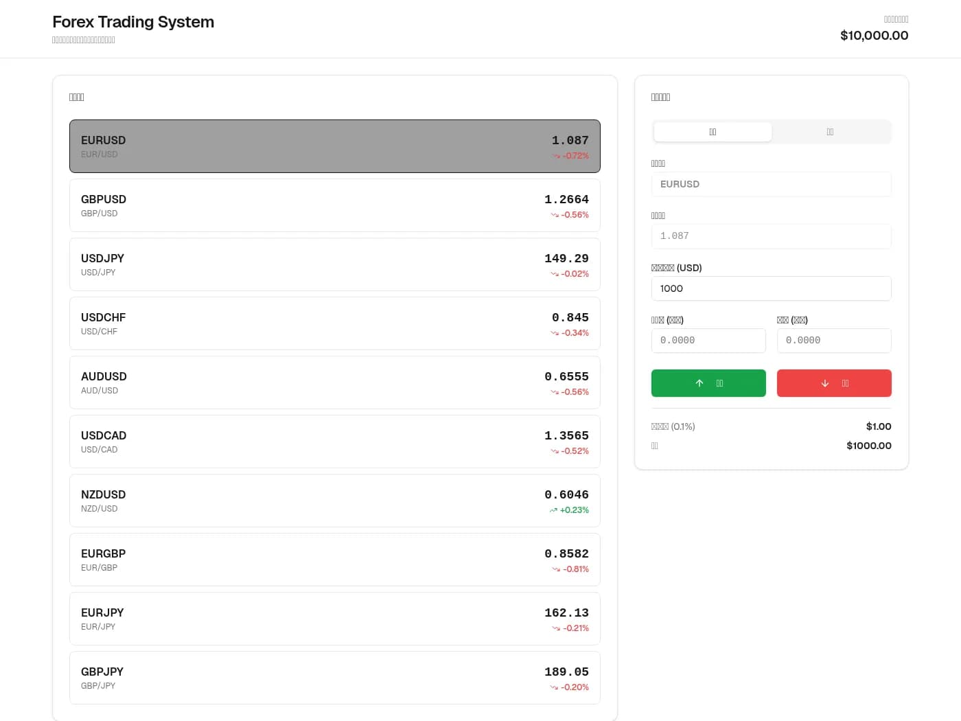 Forex Trading System