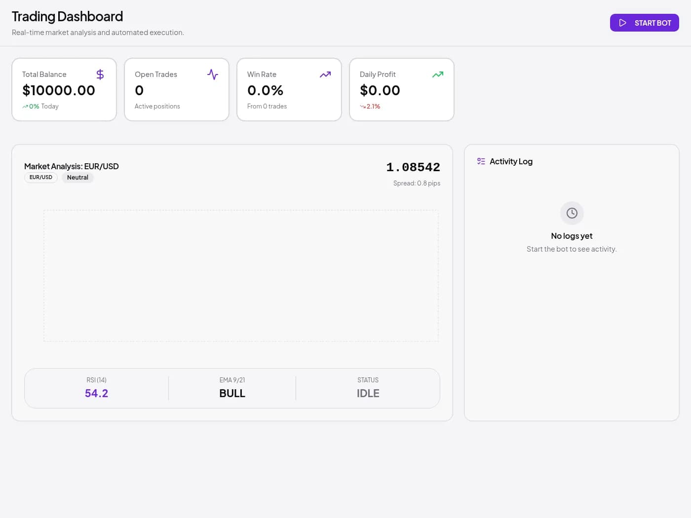 Forex Trading Bot