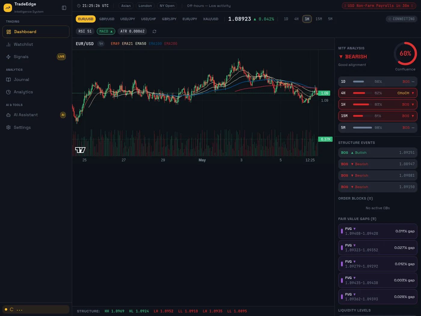 TradeEdge Intelligence System