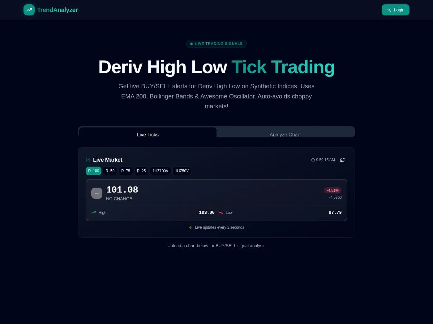 High low tick on deriv