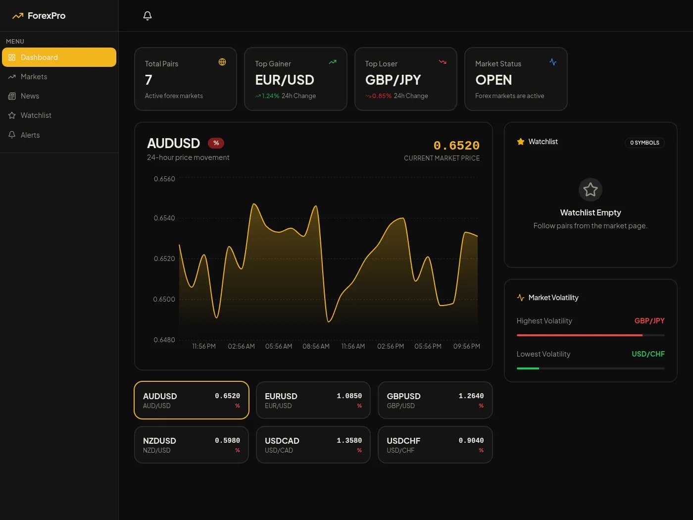 Bullish Empire