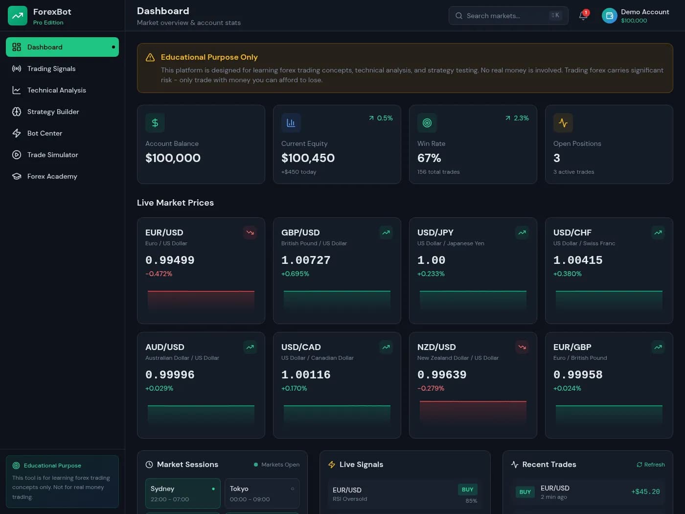 ForexBot Pro
