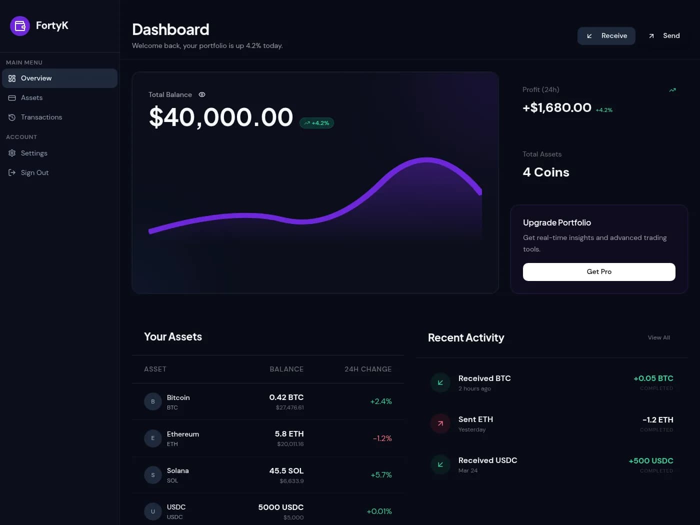 FortyK Crypto Wallet