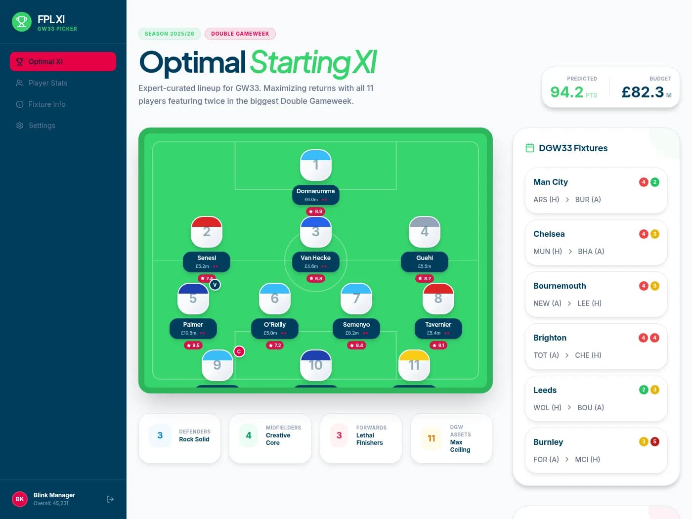 FPL GW33 XI Picker
