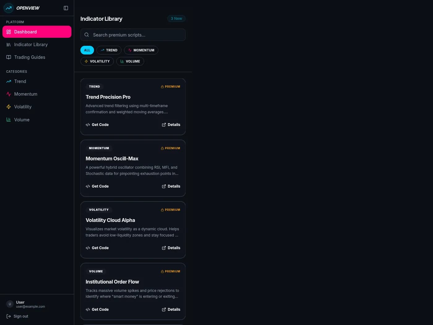 OpenView Indicators