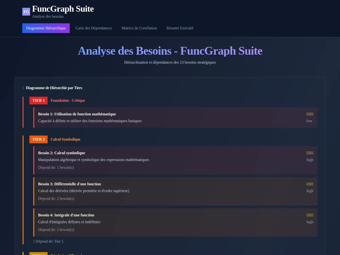 FuncGraph Suite