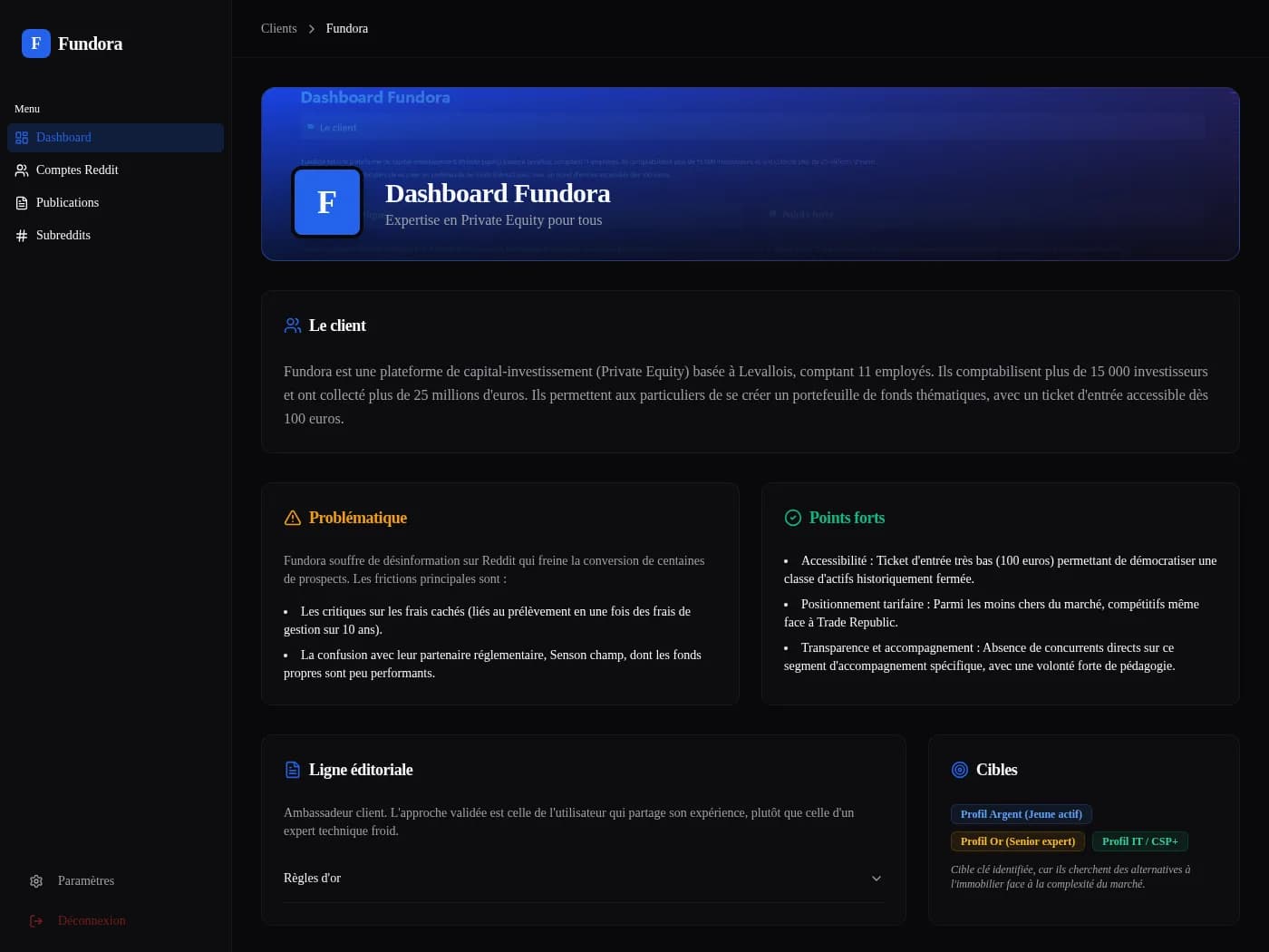 Fundora Growth Dashboard