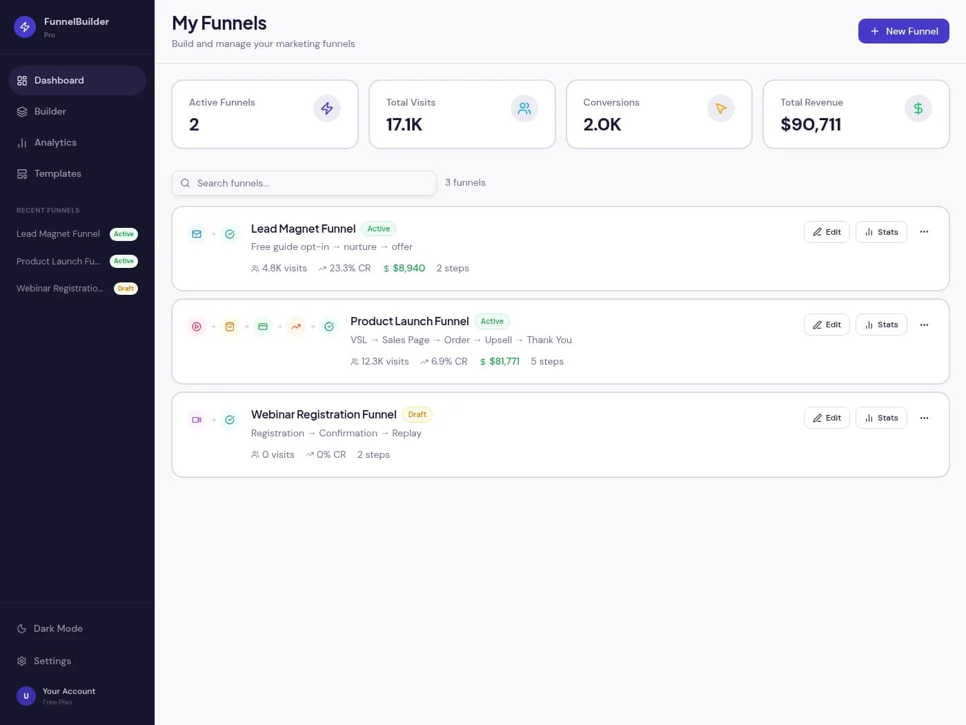 FunnelBuilder Pro