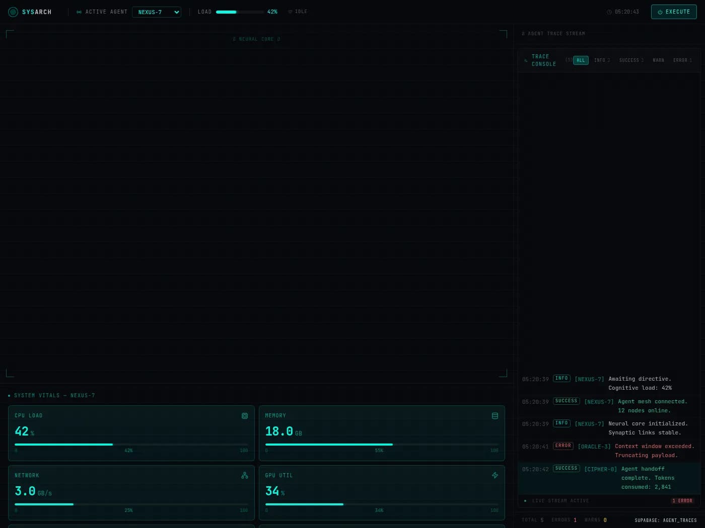 Futurist 3D Agency Dashboard