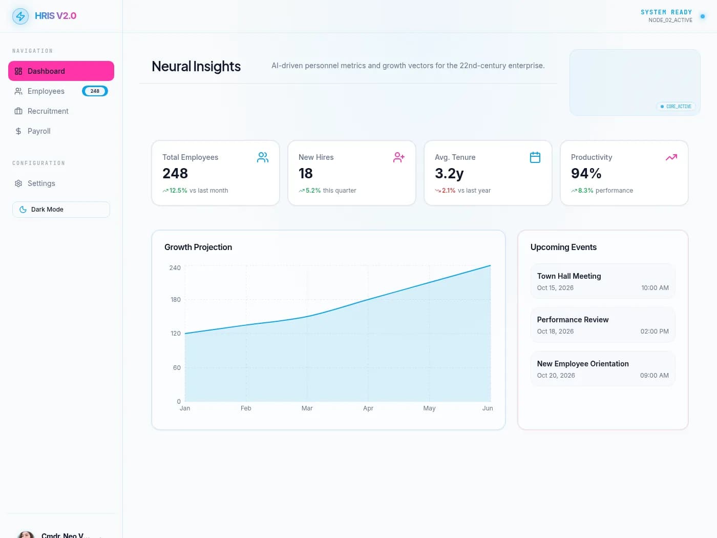 Futuristic HR Dashboard