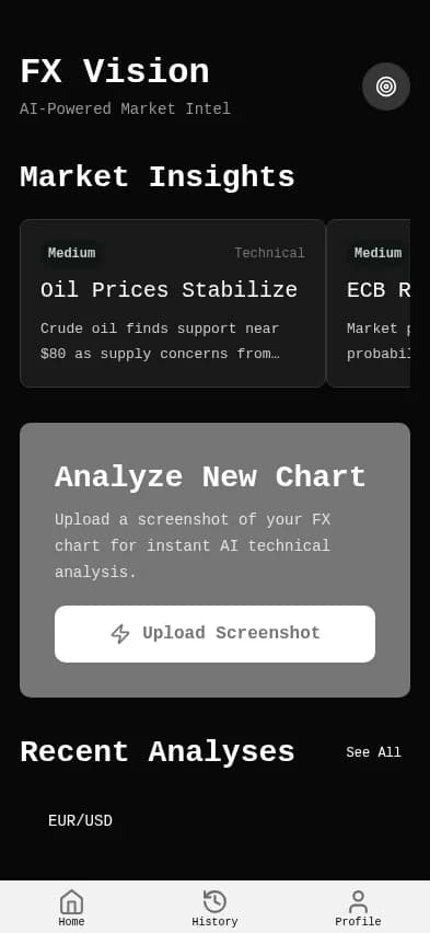 FX Vision Analyzer