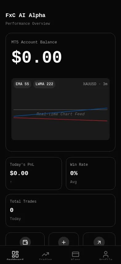 FxC AI Trading App