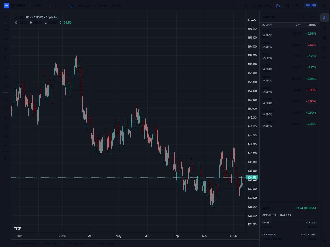 FXT Pro Charting Suite