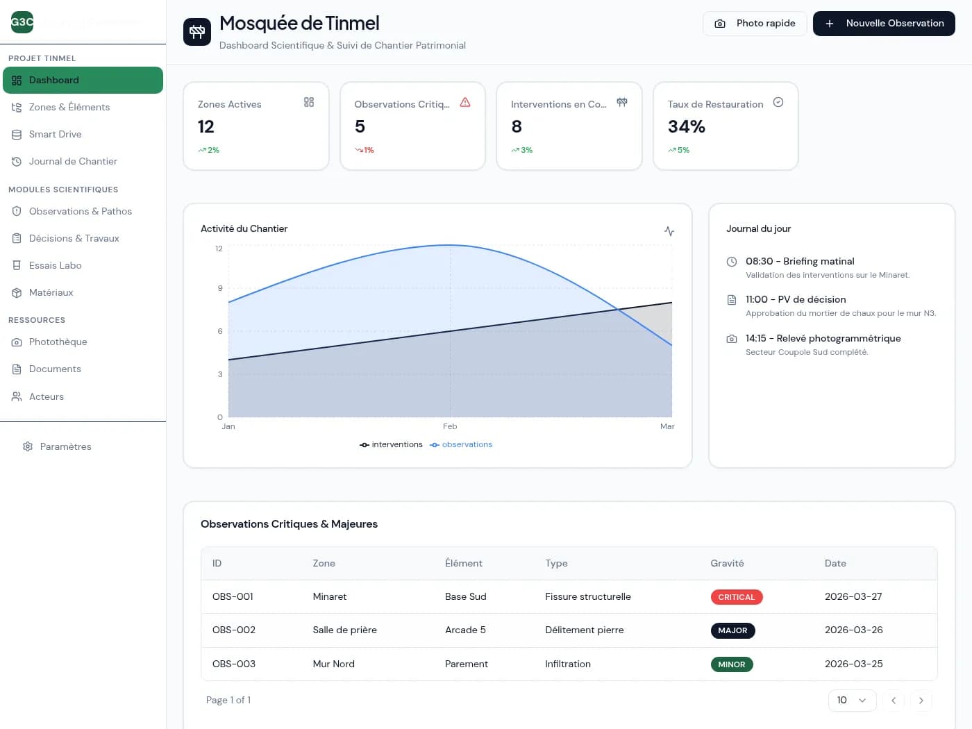 G3C Heritage Dashboard