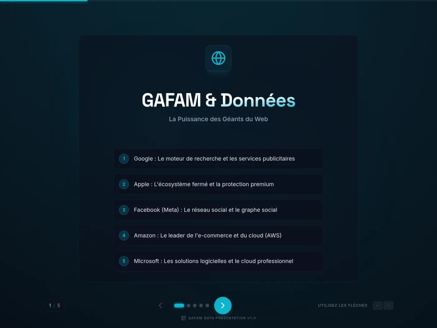 GAFAM Data Management Slides