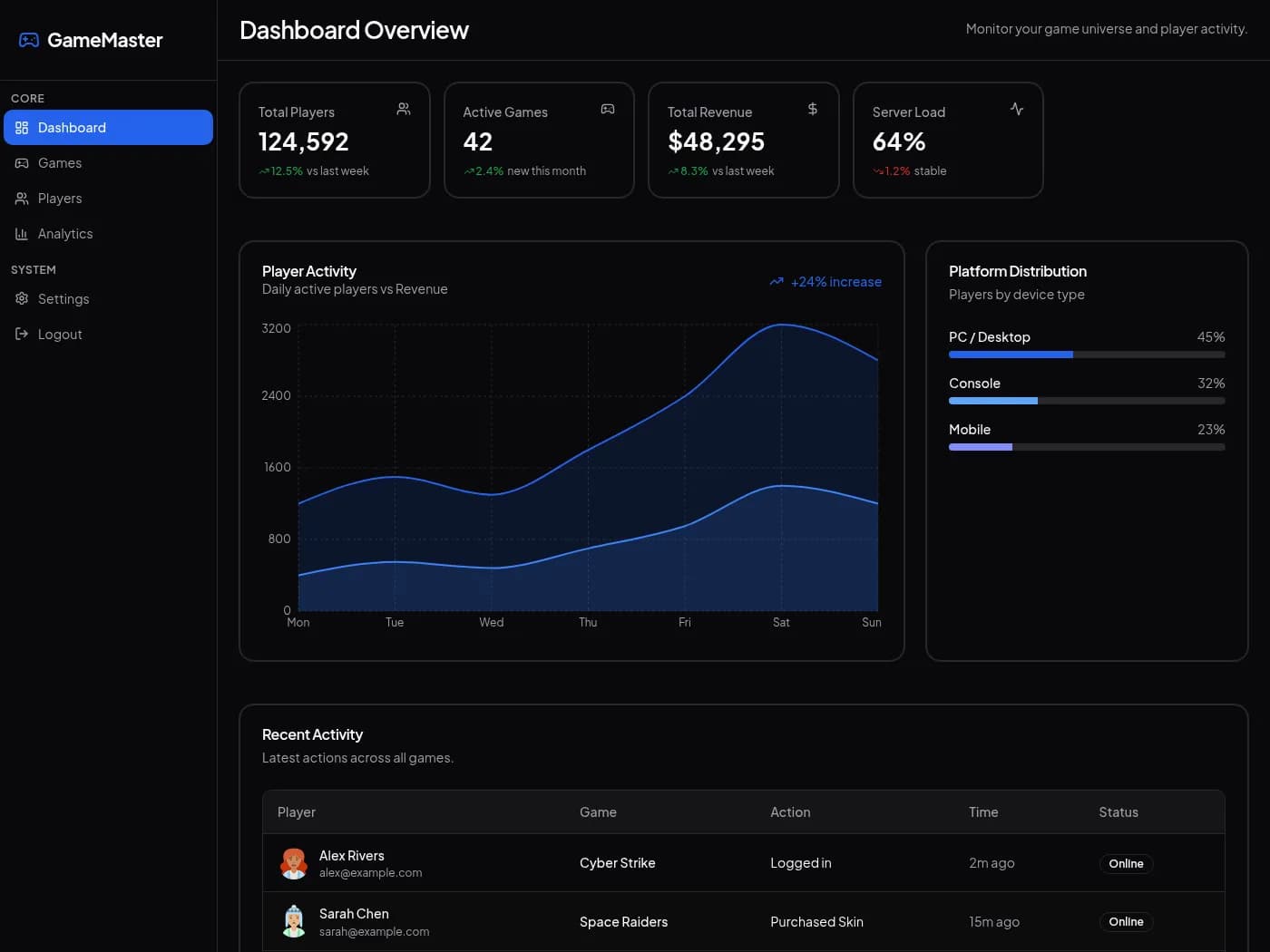 Game Admin Panel