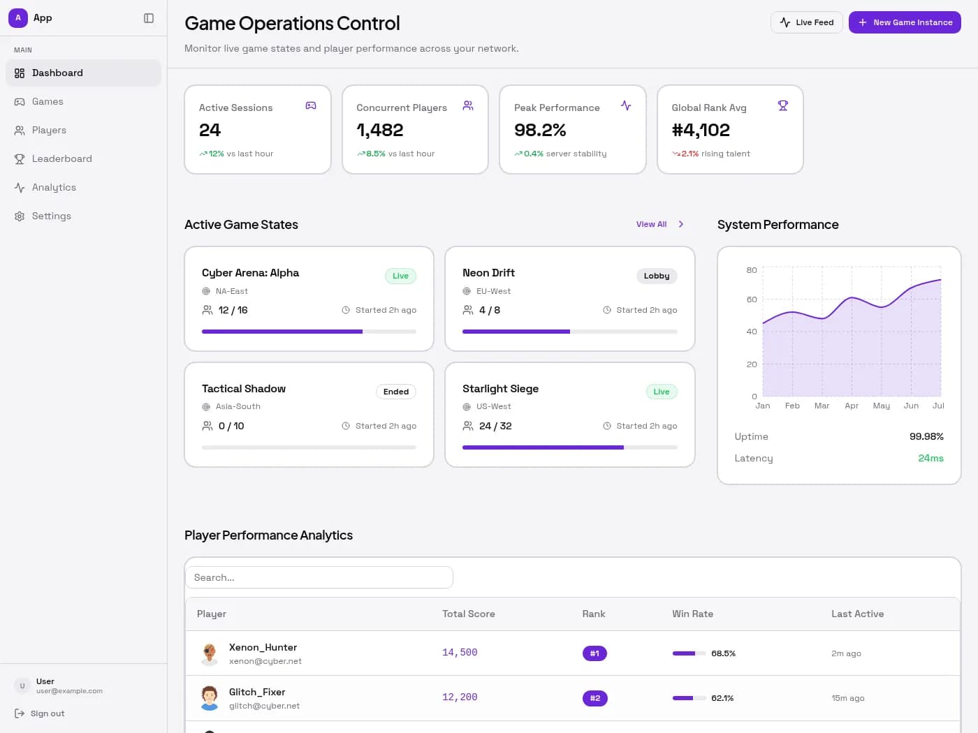Game State Dashboard