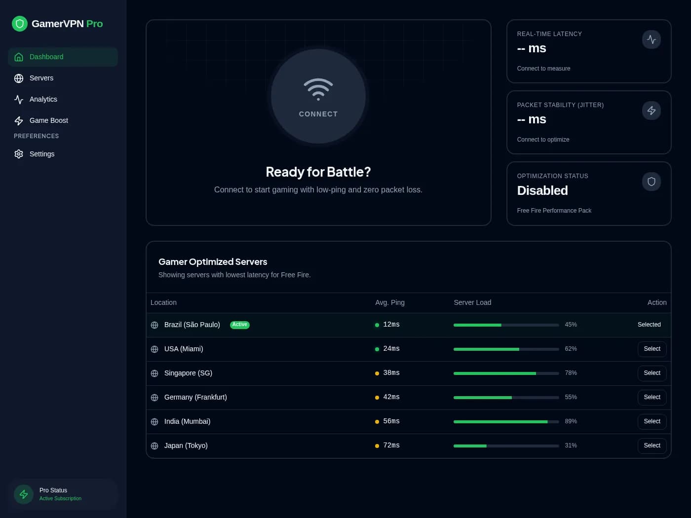 Global Gamer VPN