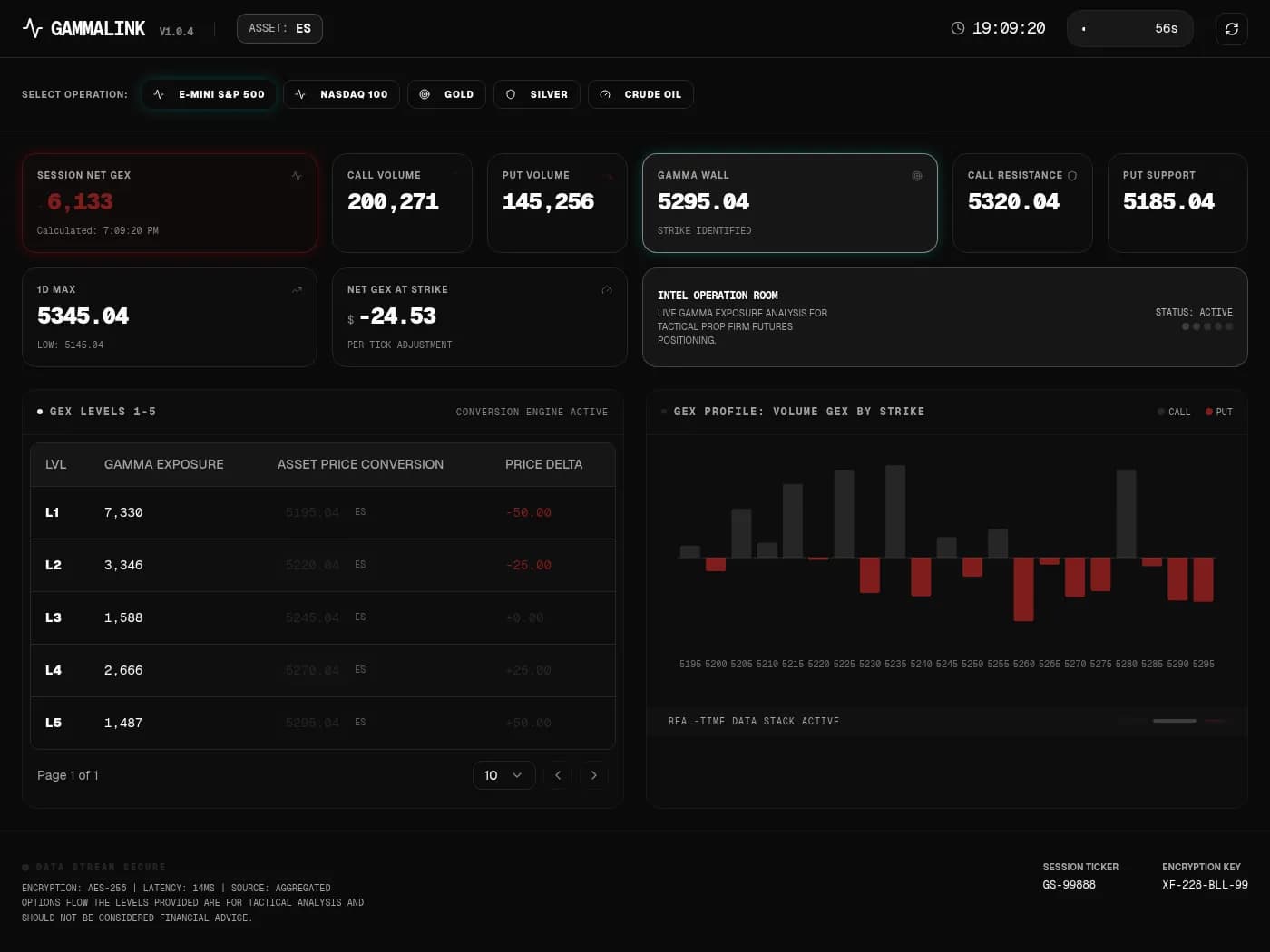 GammaLink Dashboard
