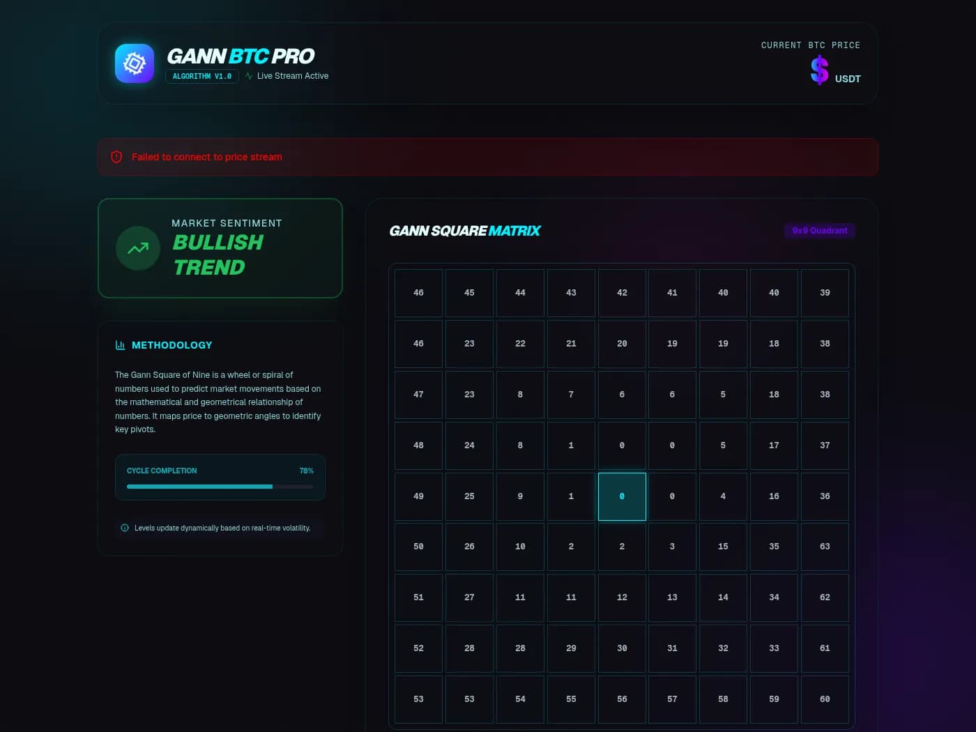 Gann BTC Analysis Tool