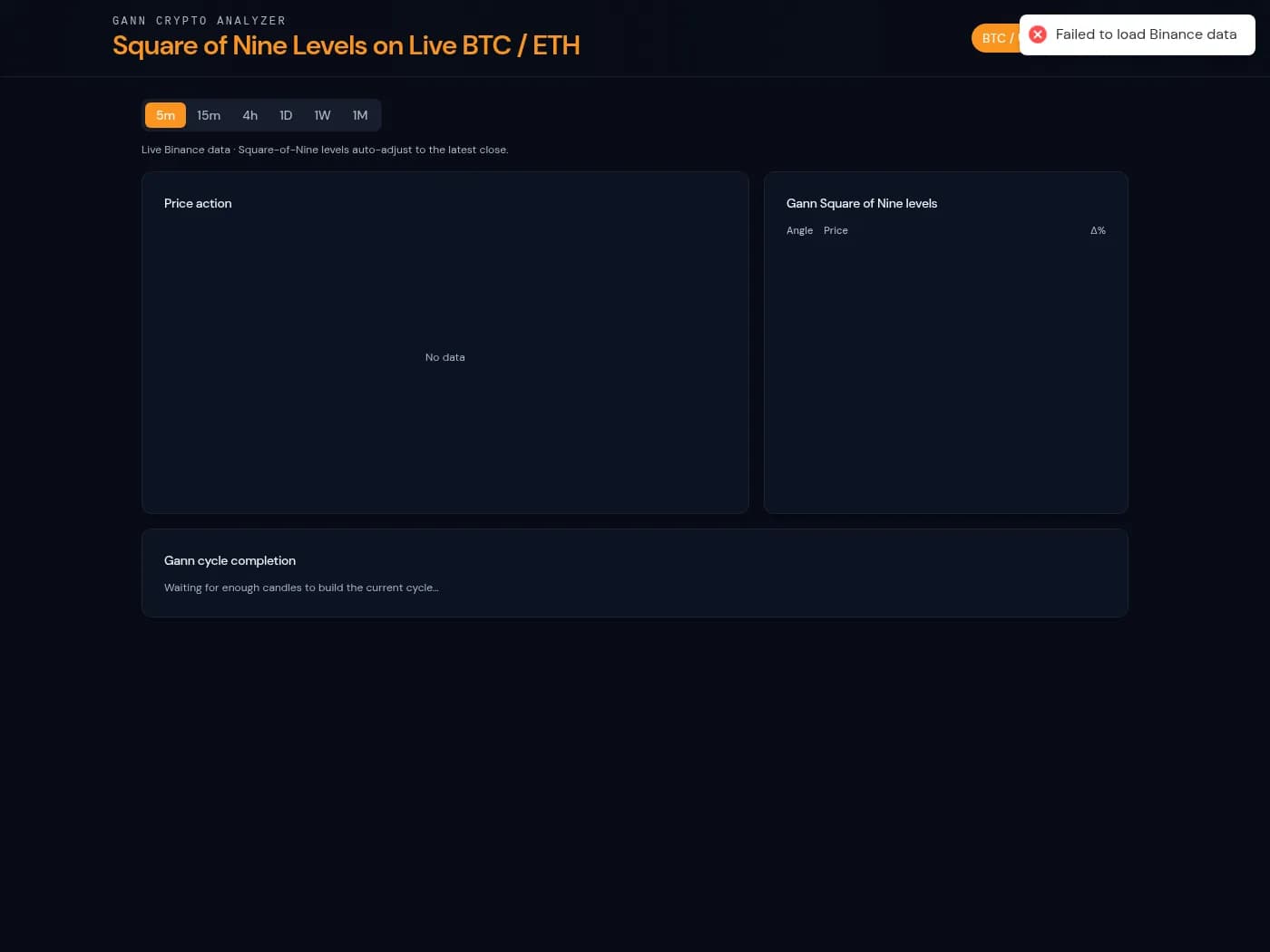 Gann Crypto Analyzer