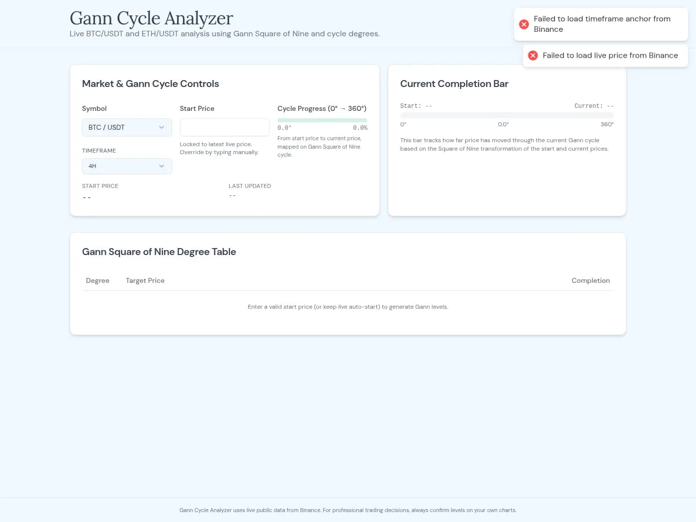 Gann Cycle Analyzer