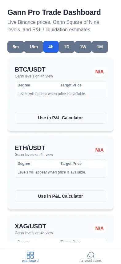 Gann Pro Trade Dashboard