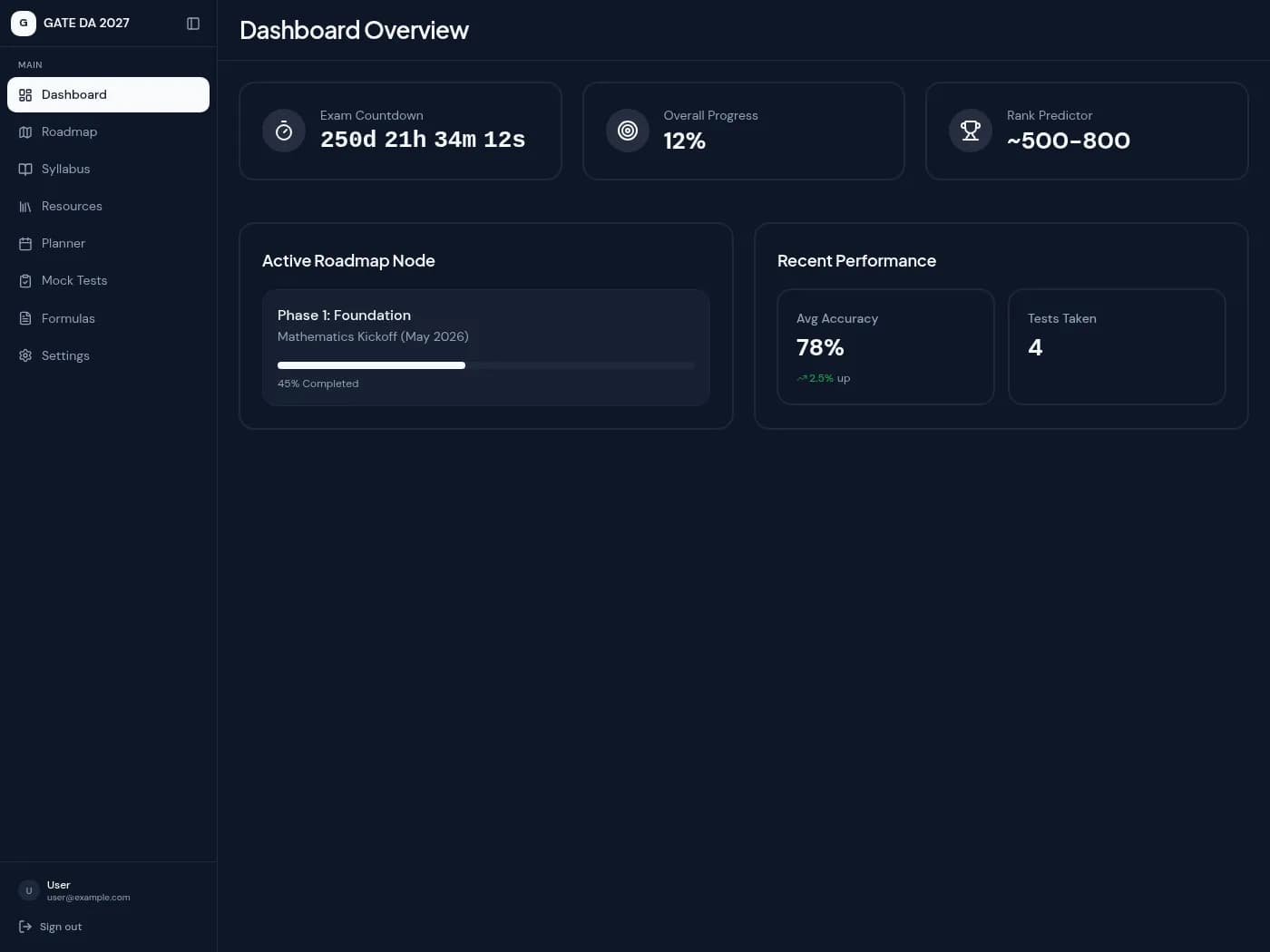 GATE DA 2027 Roadmap Hub
