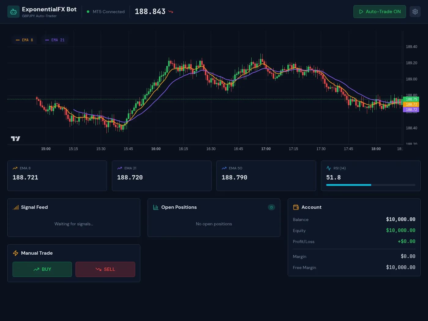 ExponentialFX Bot