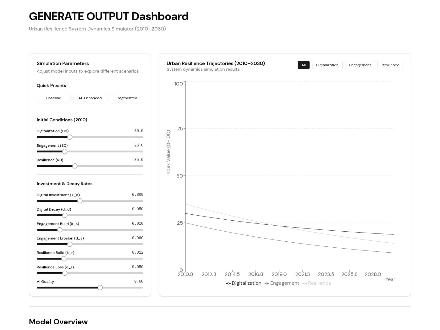 GENERATE OUTPUT Dashboard