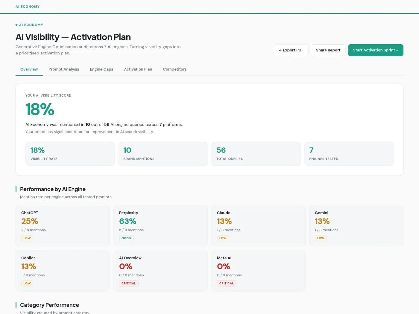 Geo Audit & Activate