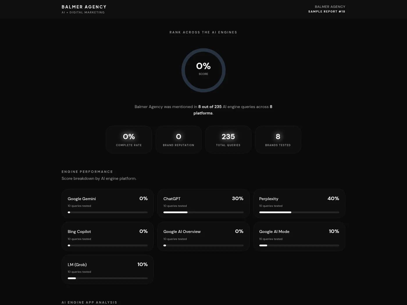 Geo Audit Dashboard
