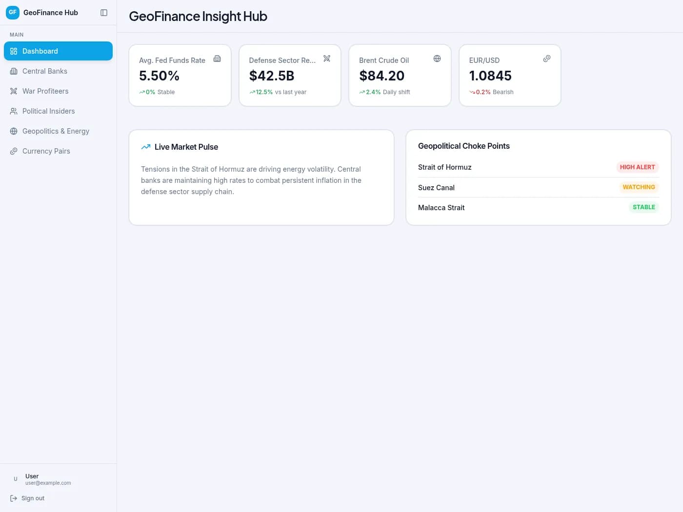 GeoFinance Insight Hub