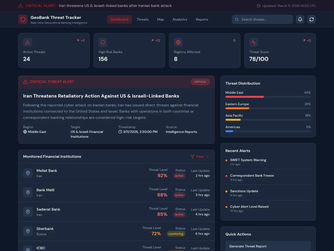GeoBank Threat Tracker