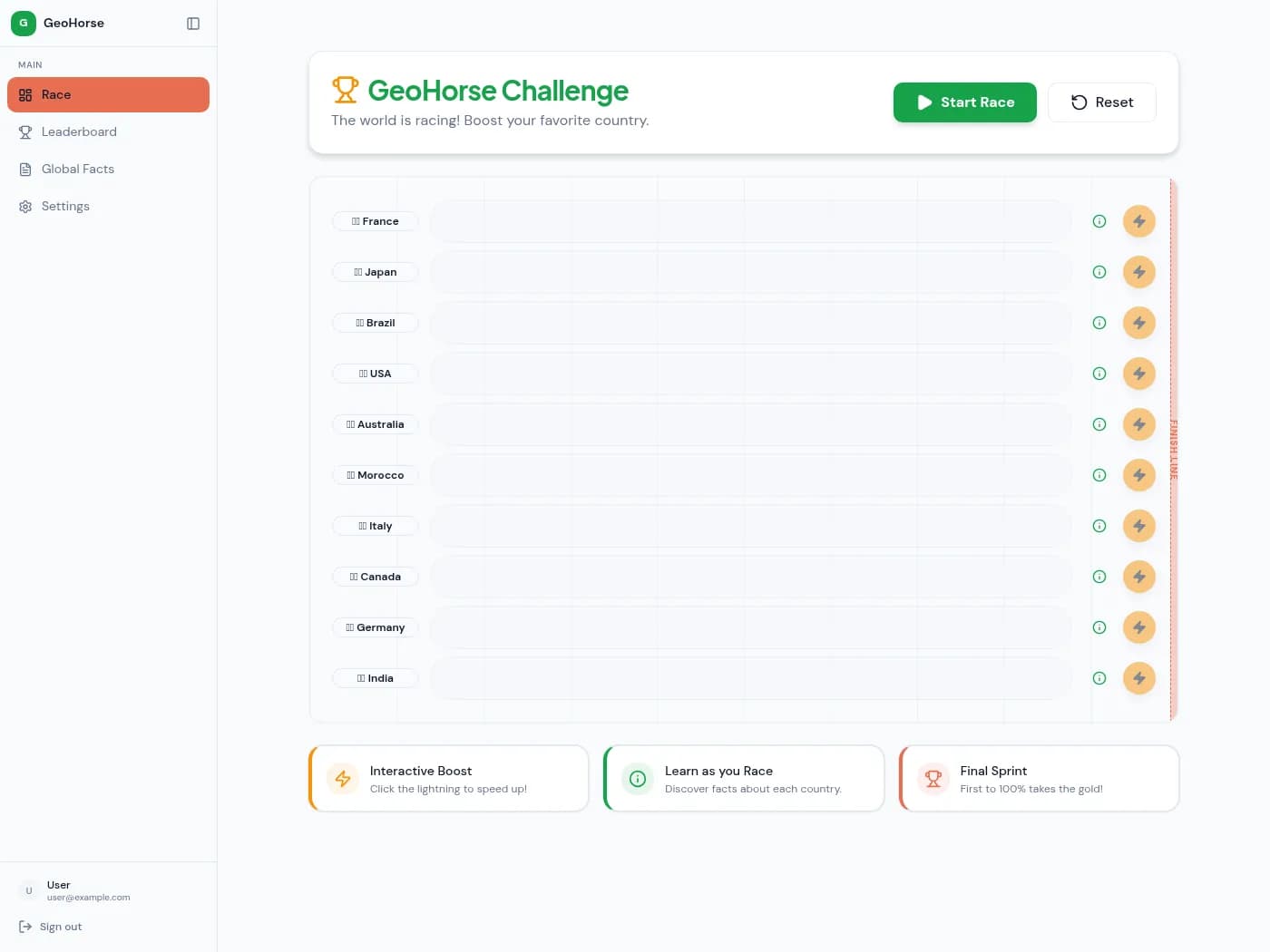 GeoHorse Challenge