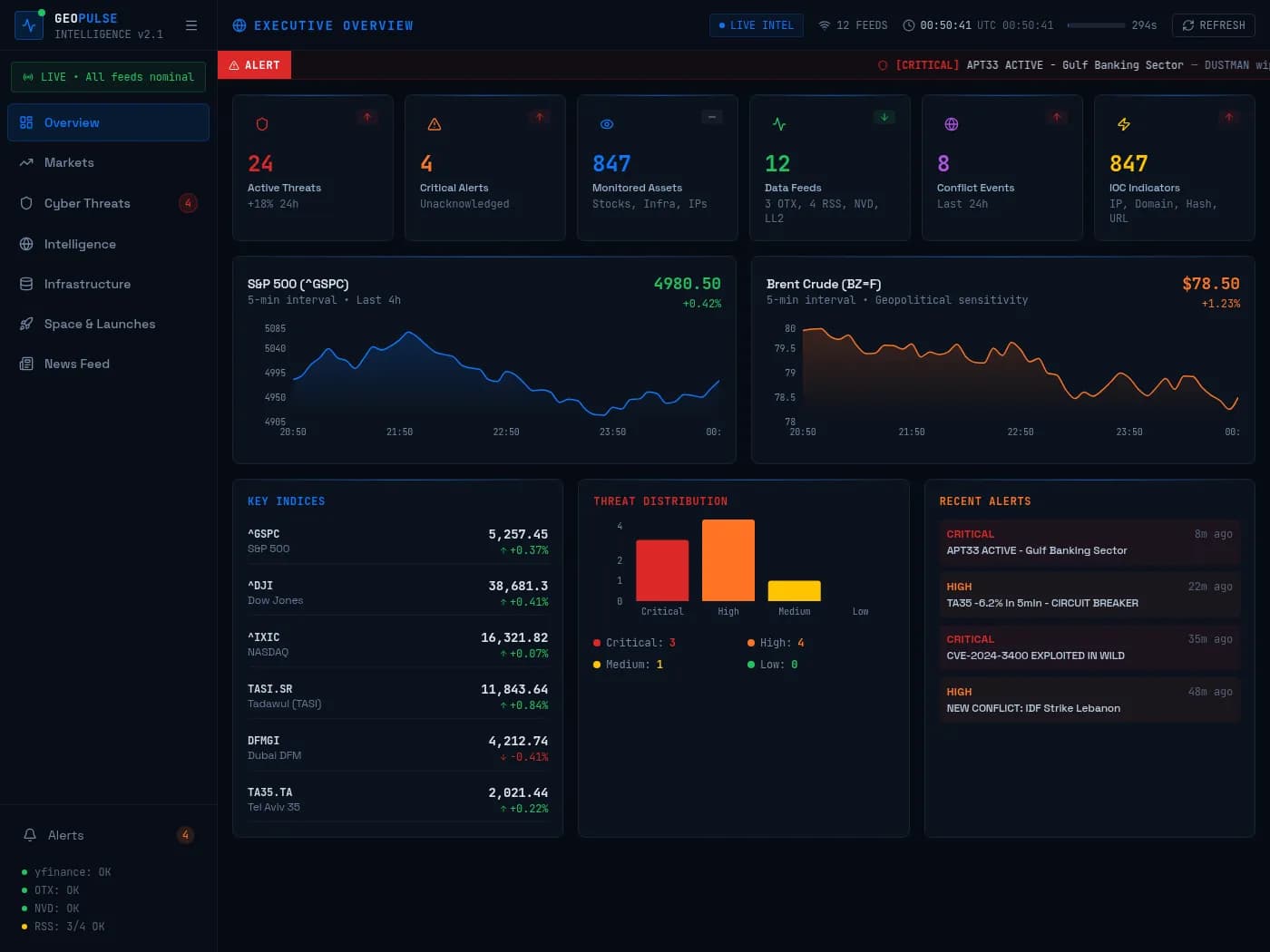 GeoPulse Intelligence Dashboard